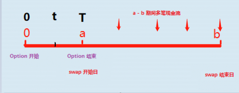 金融工程|CFA|衍生品|互换期权 – FX投机者
