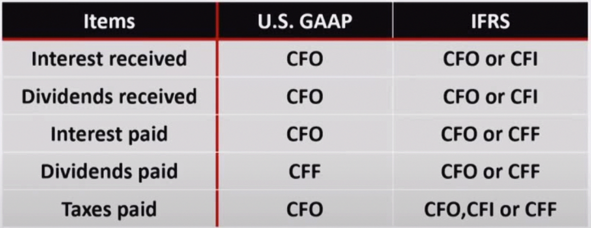 CFA|财报分析|现金流量表 – FX投机者
