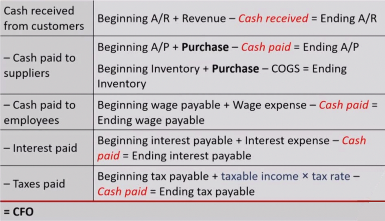 CFA|财报分析|现金流量表 – FX投机者
