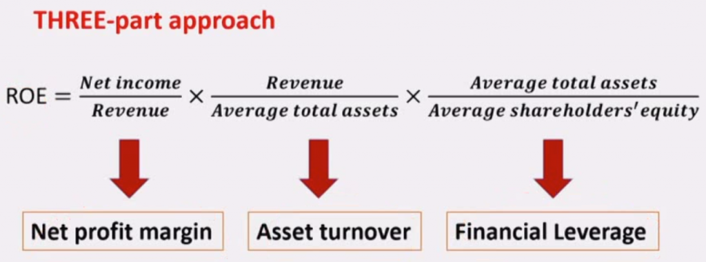 CFA|财报分析|杜邦分析 – FX投机者