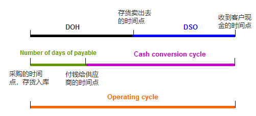 公司金融|CFA|流动性的定义、衡量和管理 – FX投机者