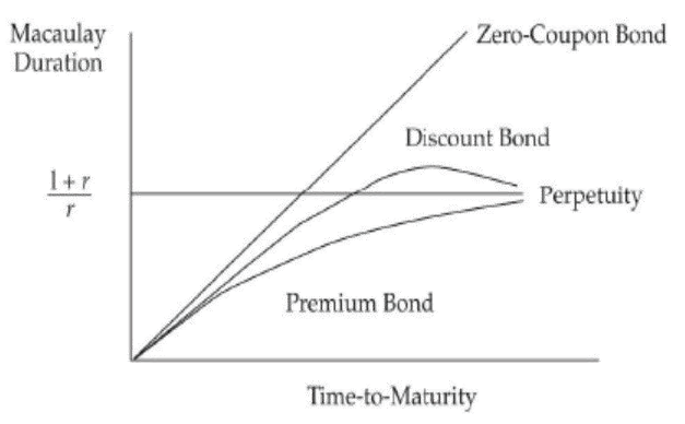 金融工程|CFA|FICC|固收的风险和收益 – FX投机者