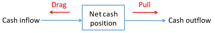 公司金融|CFA|流动性的定义、衡量和管理 – FX投机者