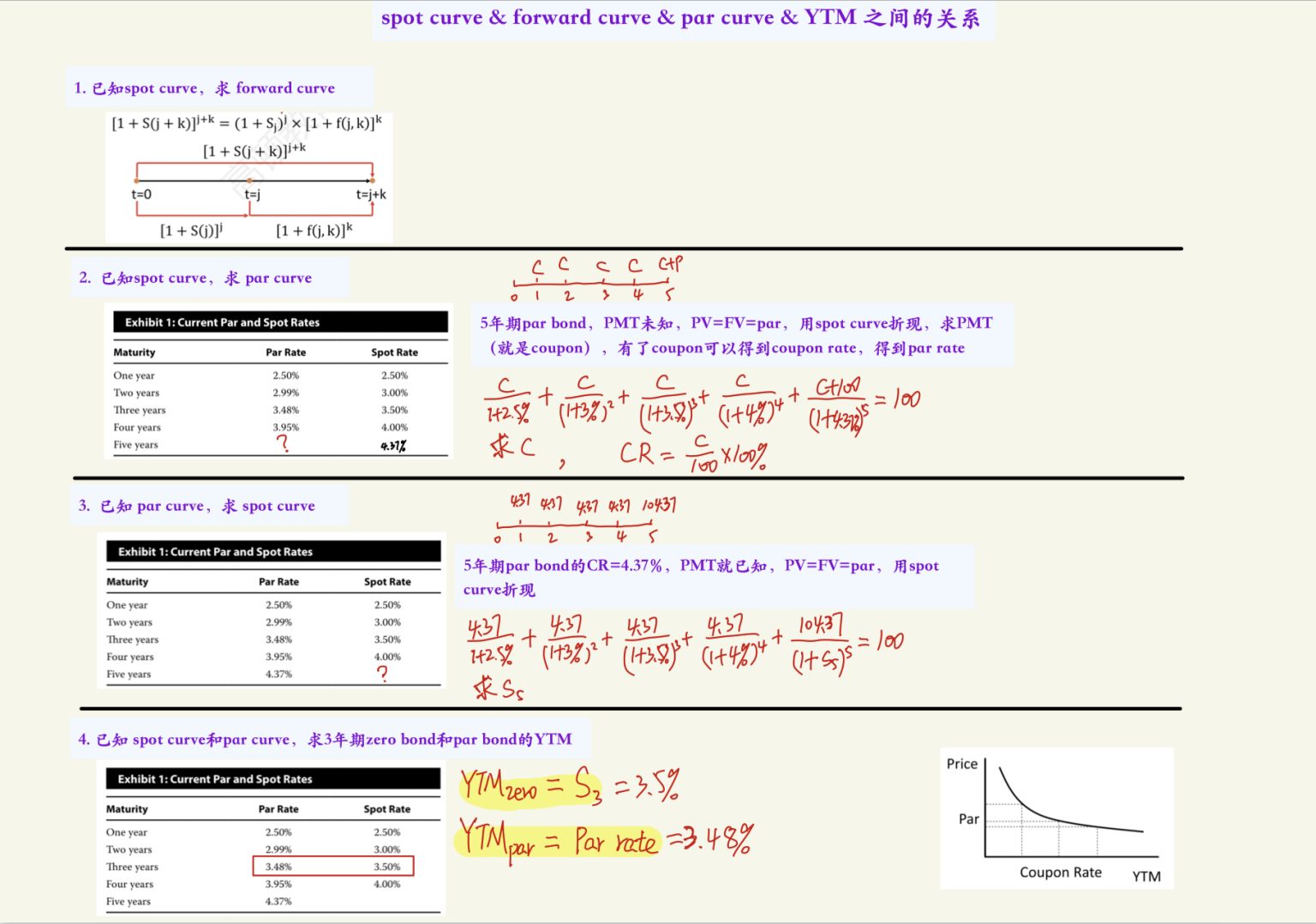 CFA|固定收益证券|spot curve & forward curve & par curve & YTM的关系 – FX投机者